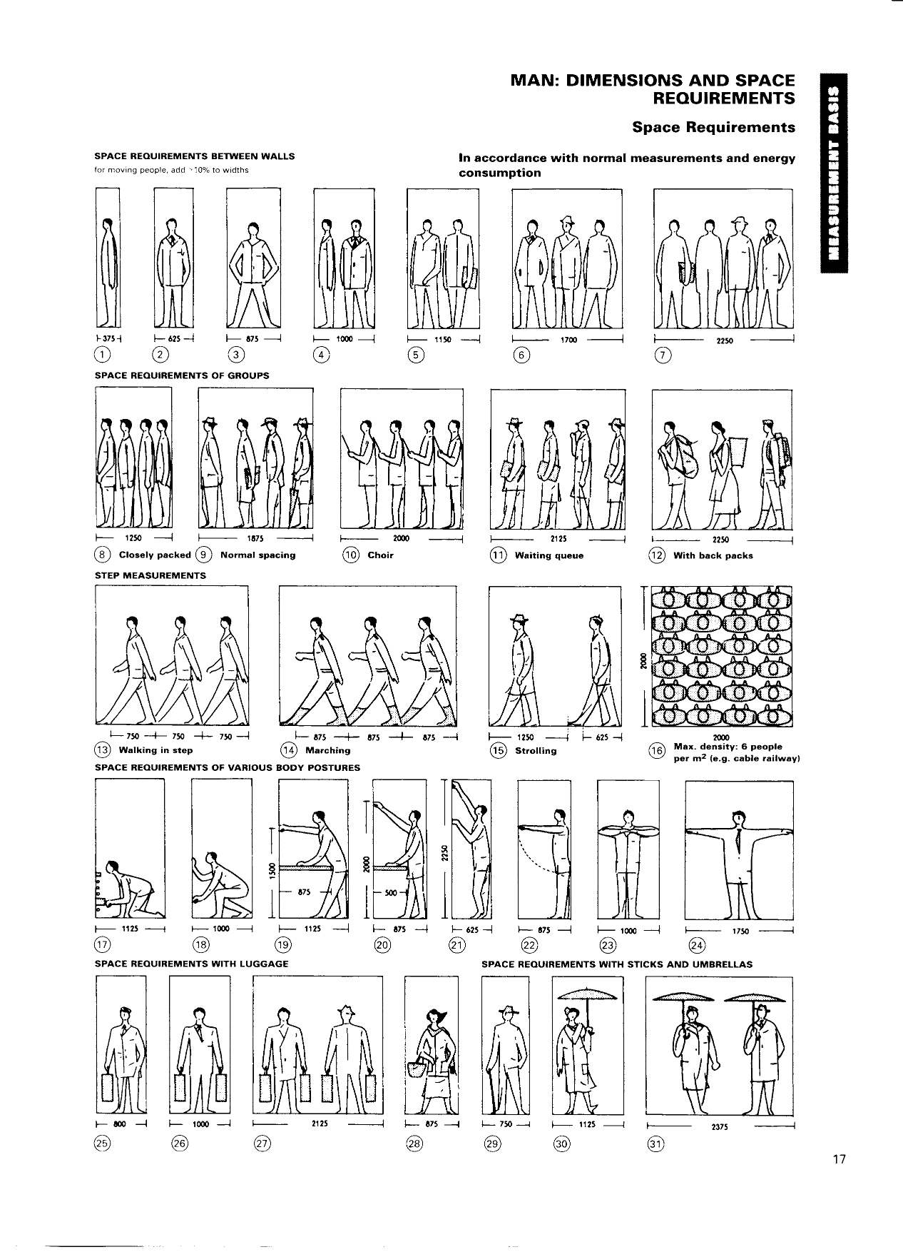 Dữ Liệu Kiến Trúc Sư – Neufert 3rd – D3